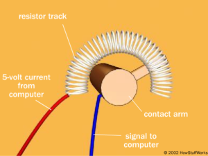 Hall Effect Joysticks - What Is It And Why Does It Matter
