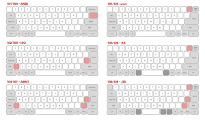 ANSI Vs ISO Layout - What Are The Differences? What's Better?