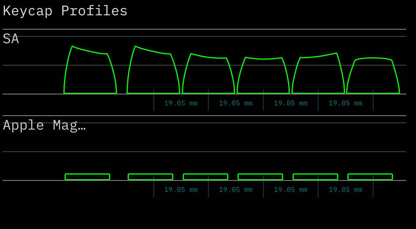 The Guide To Keycap Profiles