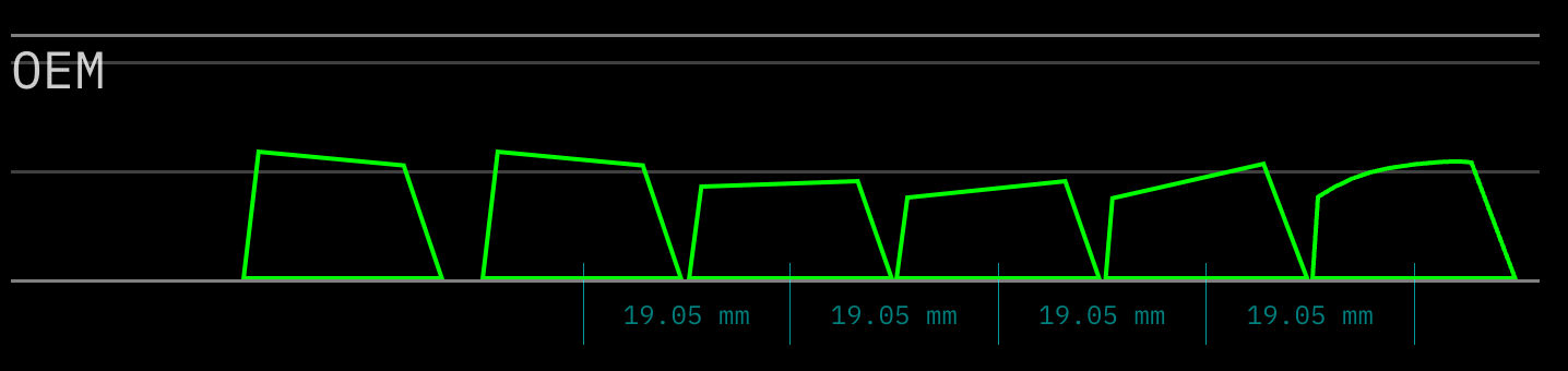 The Guide To Keycap Profiles