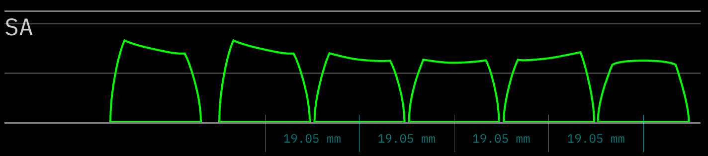 The Guide To Keycap Profiles