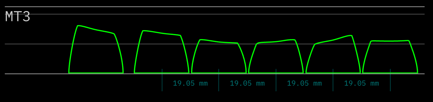 The Guide To Keycap Profiles