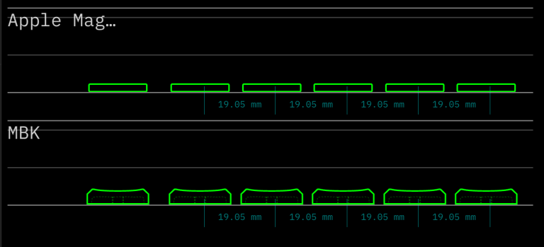 The Guide To Keycap Profiles