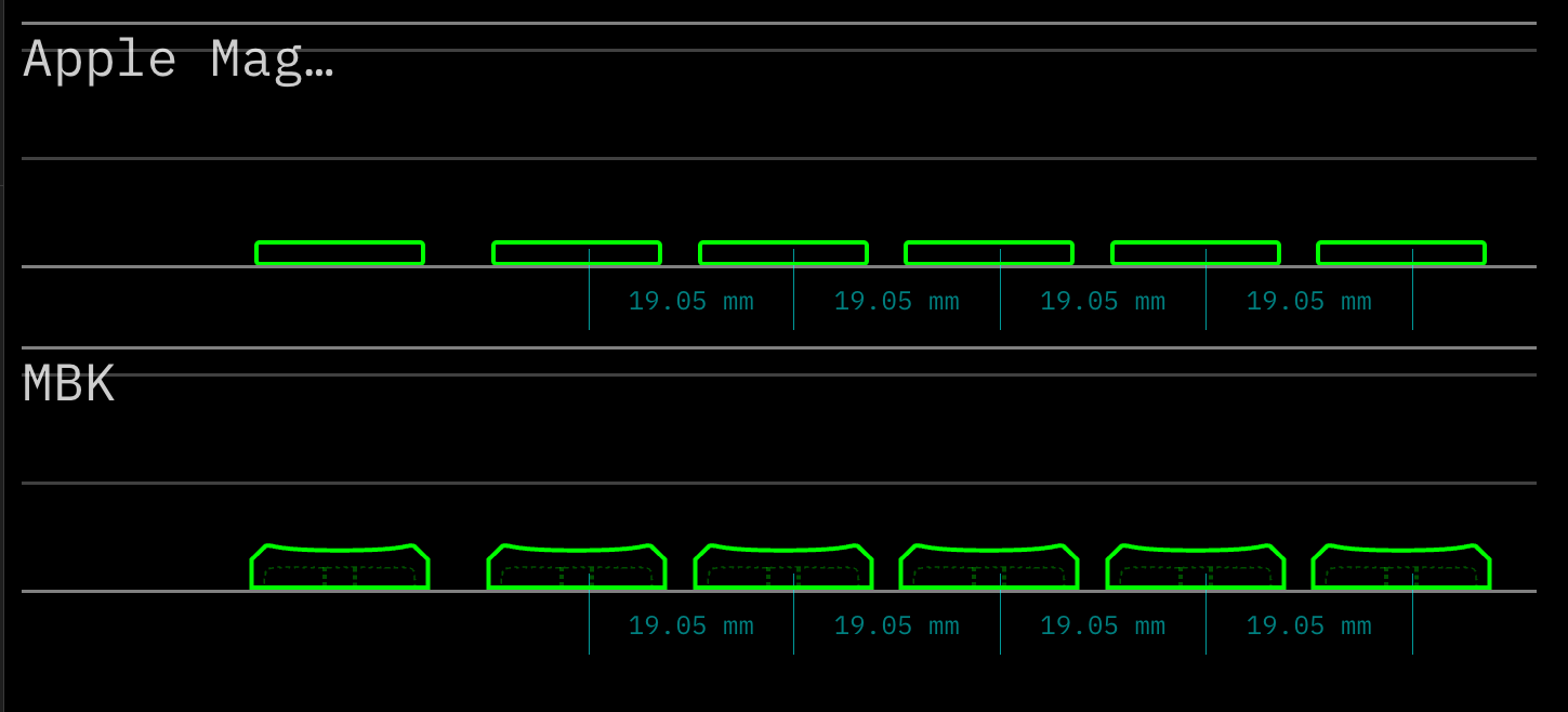 The Guide To Keycap Profiles